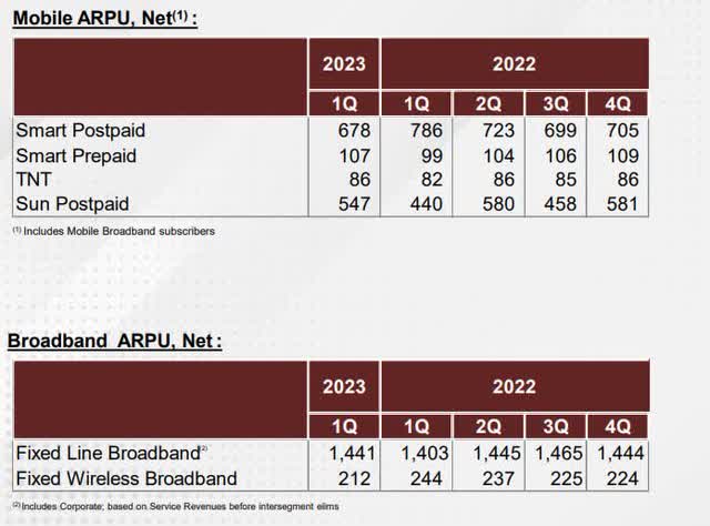 PLDT's Future Depends On SIM Cards (NYSE:PHI) | Seeking Alpha