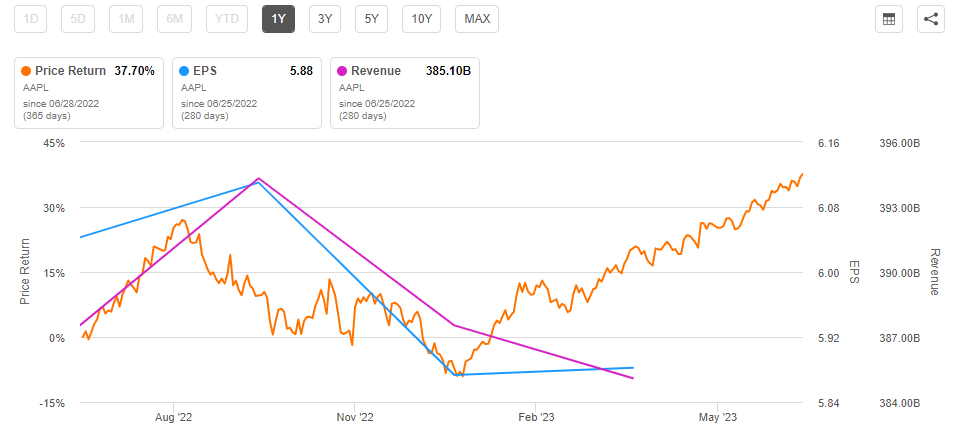 What Will Apple Stock Be Worth In 2025? At Best, Moderately Higher ...