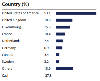 ACP: International Exposure With A High Yield | Seeking Alpha