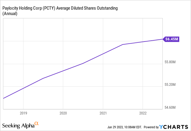 Paylocity: Favorable Risk-Reward Despite Potential Economic Weakness ...