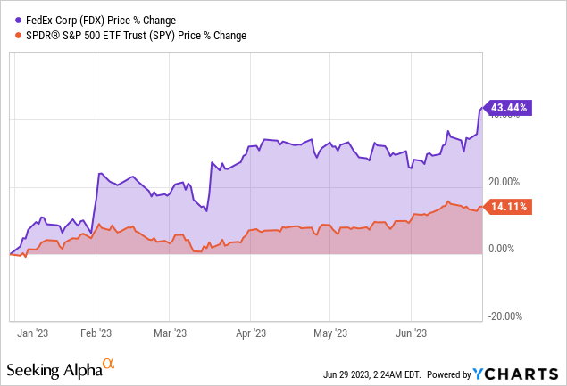 FedEx: A Strategic Transformation (NYSE:FDX) | Seeking Alpha