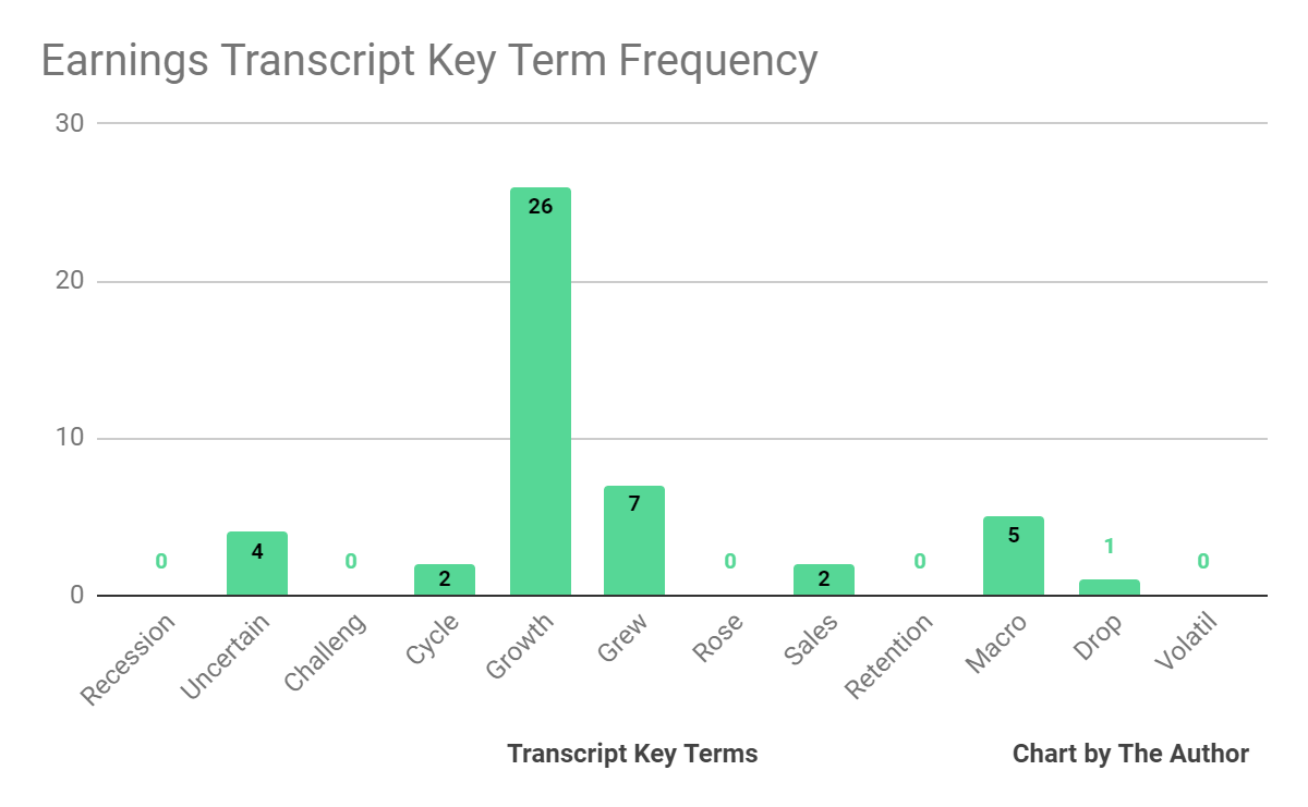 CGI Performs Well But Client Delays Await (NYSE:GIB) | Seeking Alpha