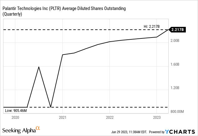 Palantir Stock: Buy, Sell Or Hold? (NYSE:PLTR) | Seeking Alpha