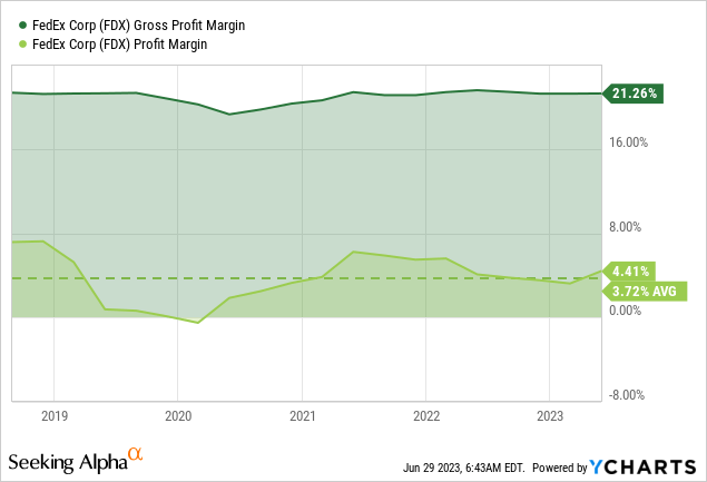 FedEx: A Strategic Transformation (NYSE:FDX) | Seeking Alpha