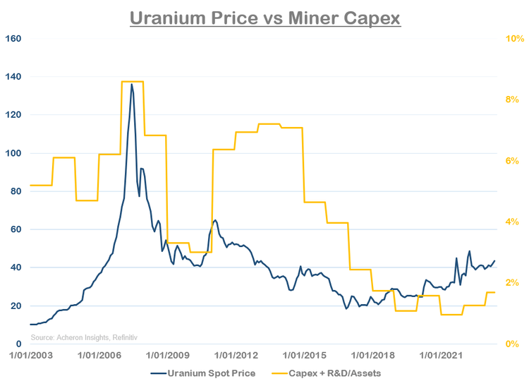 Are Uranium Prices About To Go Nuclear? | Seeking Alpha