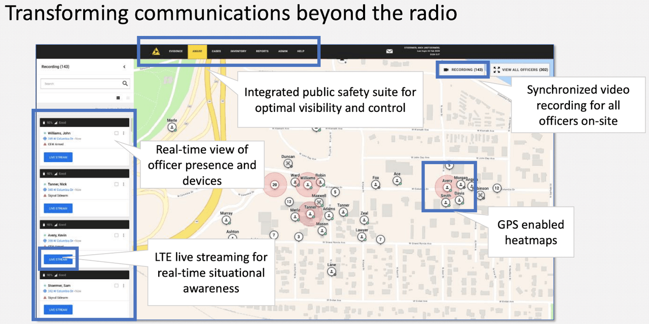 Axon: Bringing Law Enforcement Into The 21st Century, Part II | Seeking ...