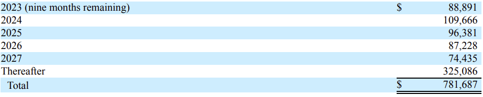 Lock In A 9.5% Yield With Global Medical REIT (NYSE:GMRE) | Seeking Alpha