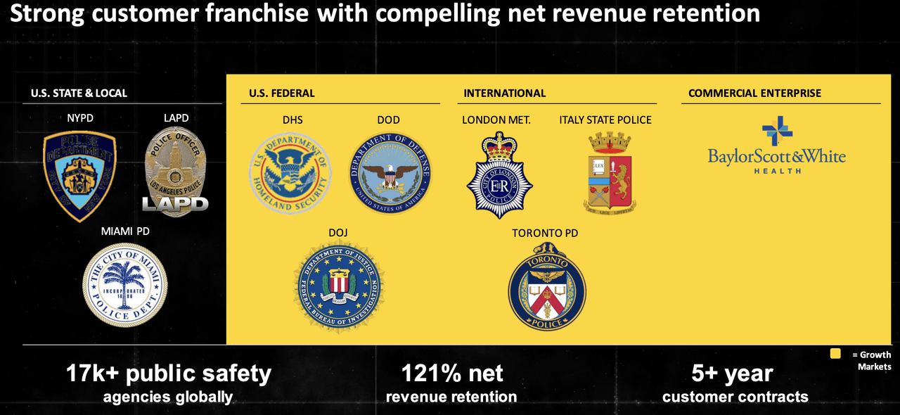 Axon: Bringing Law Enforcement Into The 21st Century, Part II | Seeking ...