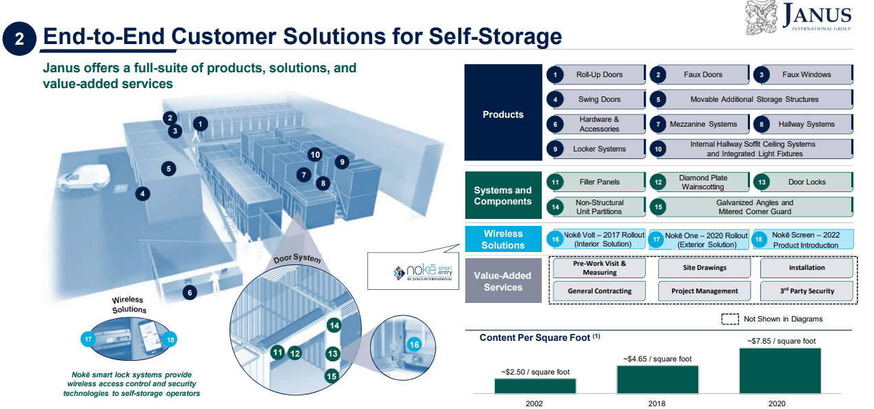 Janus International: Good Growth Prospects And Reasonable Valuation ...