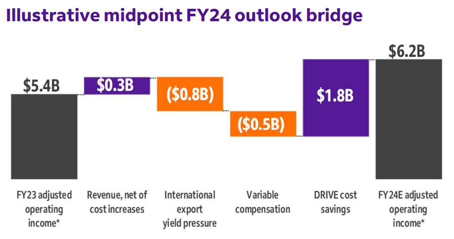 FedEx: A Strategic Transformation (NYSE:FDX) | Seeking Alpha
