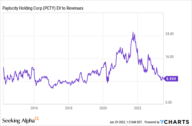 Paylocity: Favorable Risk-Reward Despite Potential Economic Weakness ...