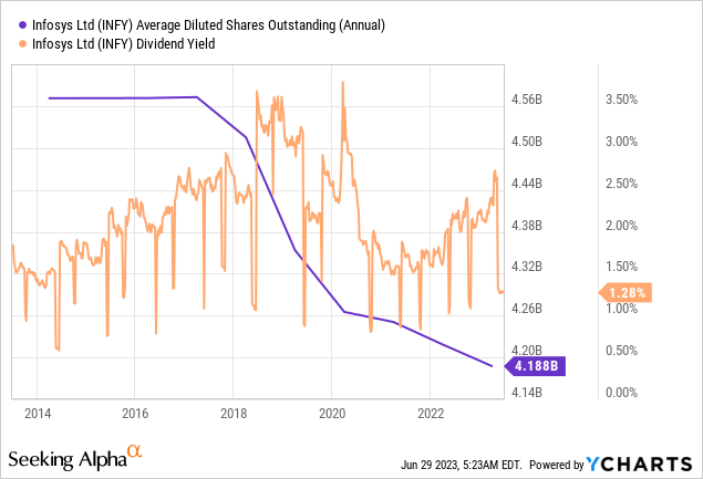 Infosys Stock: A Top Pick During The Digital Revolution (NYSE:INFY ...