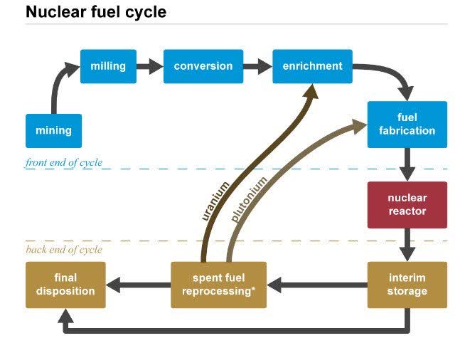 Are Uranium Prices About To Go Nuclear? | Seeking Alpha