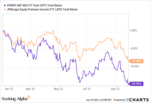 JEPI Investors Should Consider Adding JPIE To Their Portfolio (NYSEARCA ...