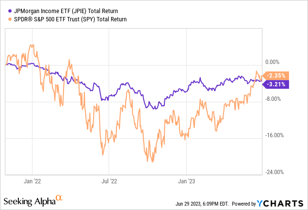 JEPI Investors Should Consider Adding JPIE To Their Portfolio (NYSEARCA ...