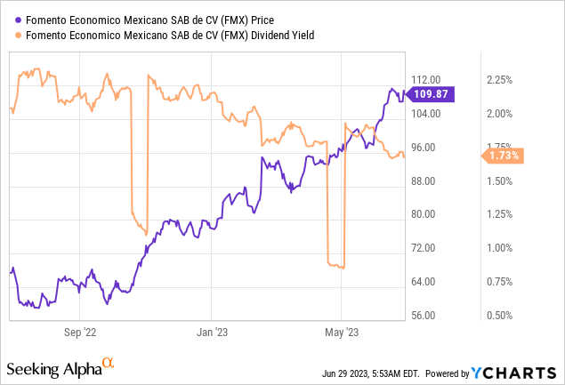 FEMSA: Still Cheaply Priced As ‘Femsa Forward’ Catalyzes Value ...