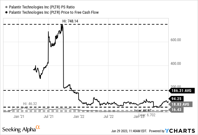 Palantir Stock: Buy, Sell Or Hold? (NYSE:PLTR) | Seeking Alpha