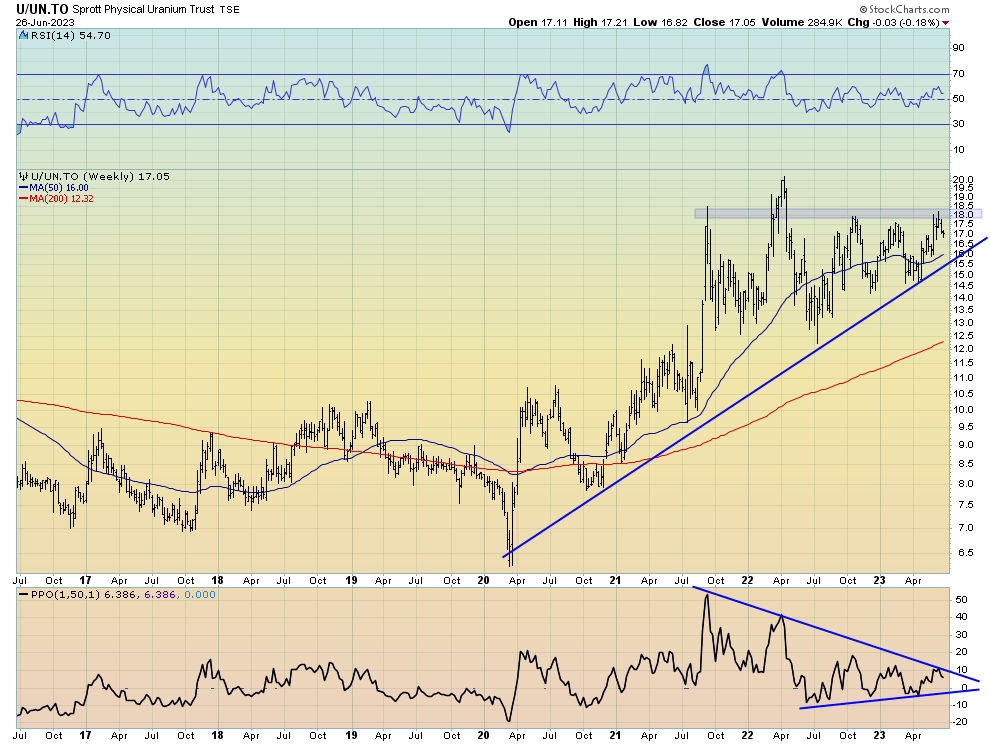 Are Uranium Prices About To Go Nuclear? | Seeking Alpha