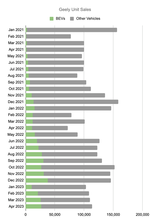 Entrepreneur Eric Li Shufu Is Pushing Geely Auto Forward With BEVs ...