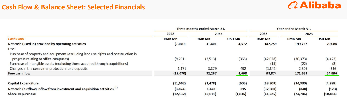 Alibaba Stock: A Screaming Buy At