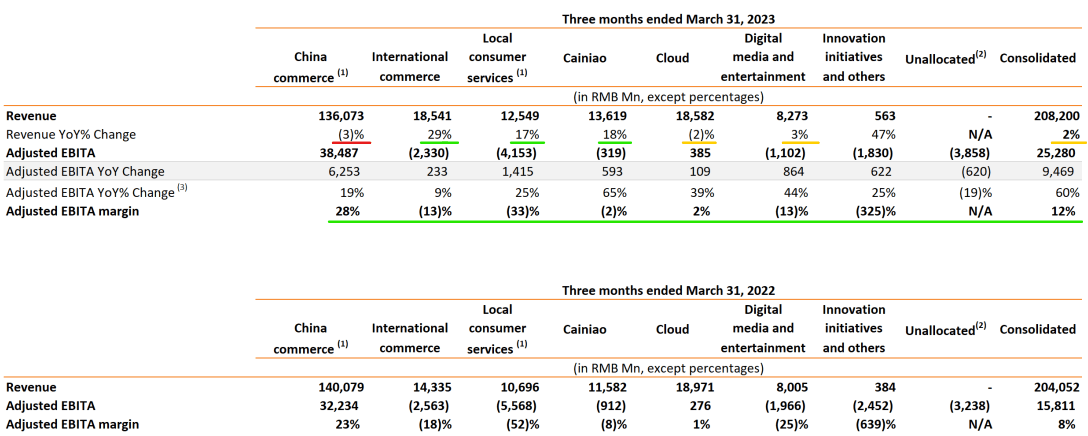 Alibaba Stock: A Screaming Buy At
