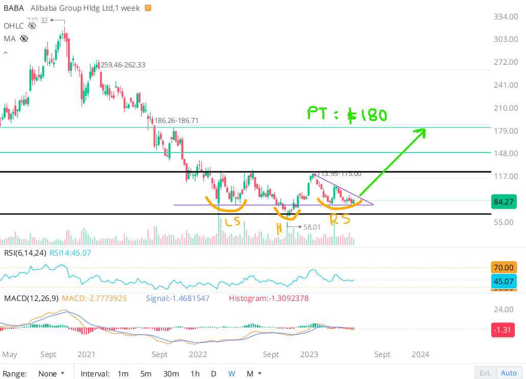Alibaba Stock: BABA Looks Juicy Ahead Of Earnings (NYSE:BABA) | Seeking ...
