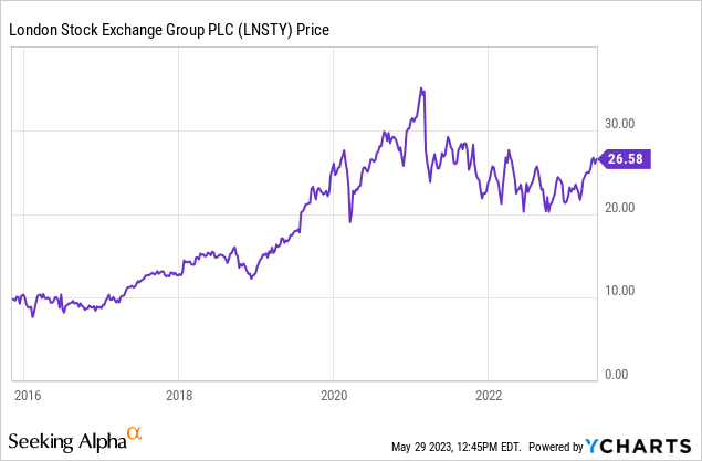 LSEG: International Financial Behemoth; Impressive Margins (OTCMKTS ...