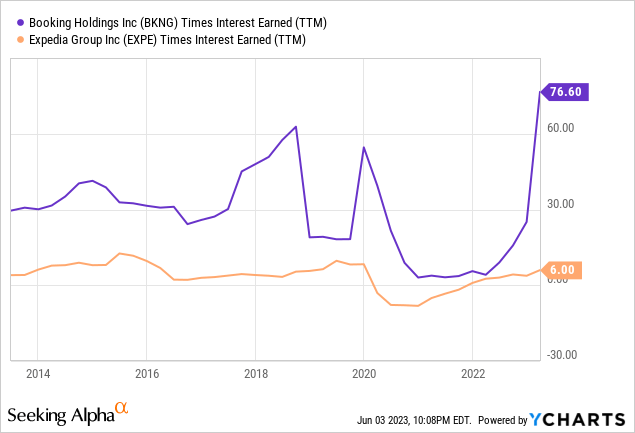 Better Travel Buy: Booking Holdings Vs. Expedia | Seeking Alpha