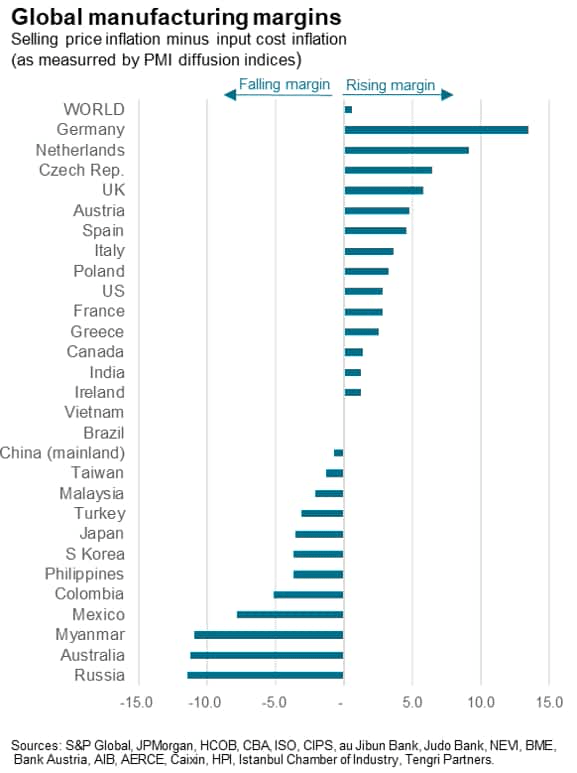 Global Producer Prices Fall For First Time In 3 Years | Seeking Alpha