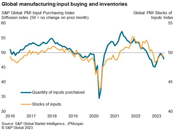 Global Producer Prices Fall For First Time In 3 Years | Seeking Alpha