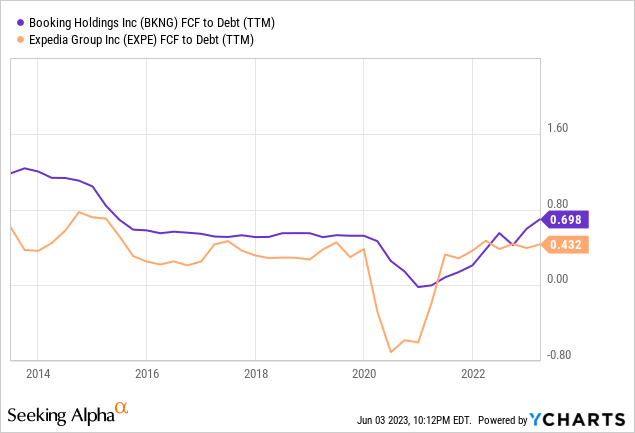 Better Travel Buy: Booking Holdings Vs. Expedia | Seeking Alpha