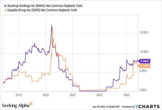Better Travel Buy: Booking Holdings Vs. Expedia | Seeking Alpha