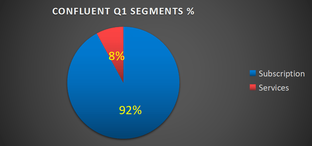 Confluent Stock: A Stock On The Rise, But Timing Is Everything (NASDAQ ...