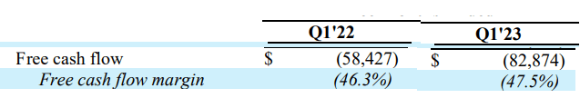 Confluent Stock: A Stock On The Rise, But Timing Is Everything (NASDAQ ...