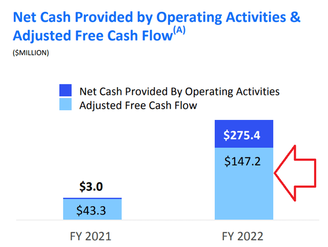 Shift4 Payments: Rapid Growth From This Hidden Gem (NYSE:FOUR ...