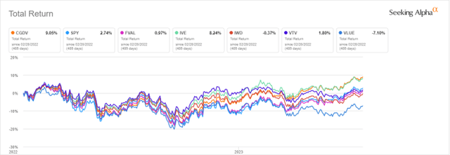 CGDV ETF: Valuation, Quality And Performance Are Promising | Seeking Alpha