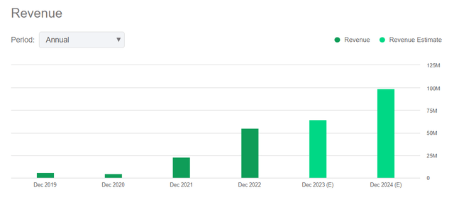 Evolv Technologies: Growth In An Increasingly Dangerous World (NASDAQ ...