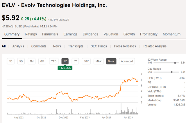 Evolv Technologies: Growth In An Increasingly Dangerous World (NASDAQ:EVLV) | Seeking Alpha