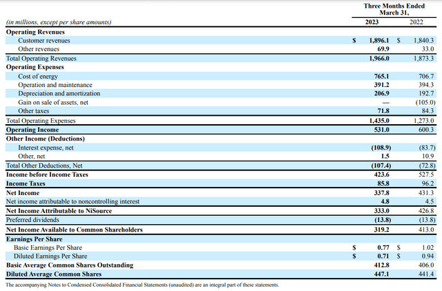 NiSource Stock Looks Fairly Valued (NYSE:NI) | Seeking Alpha