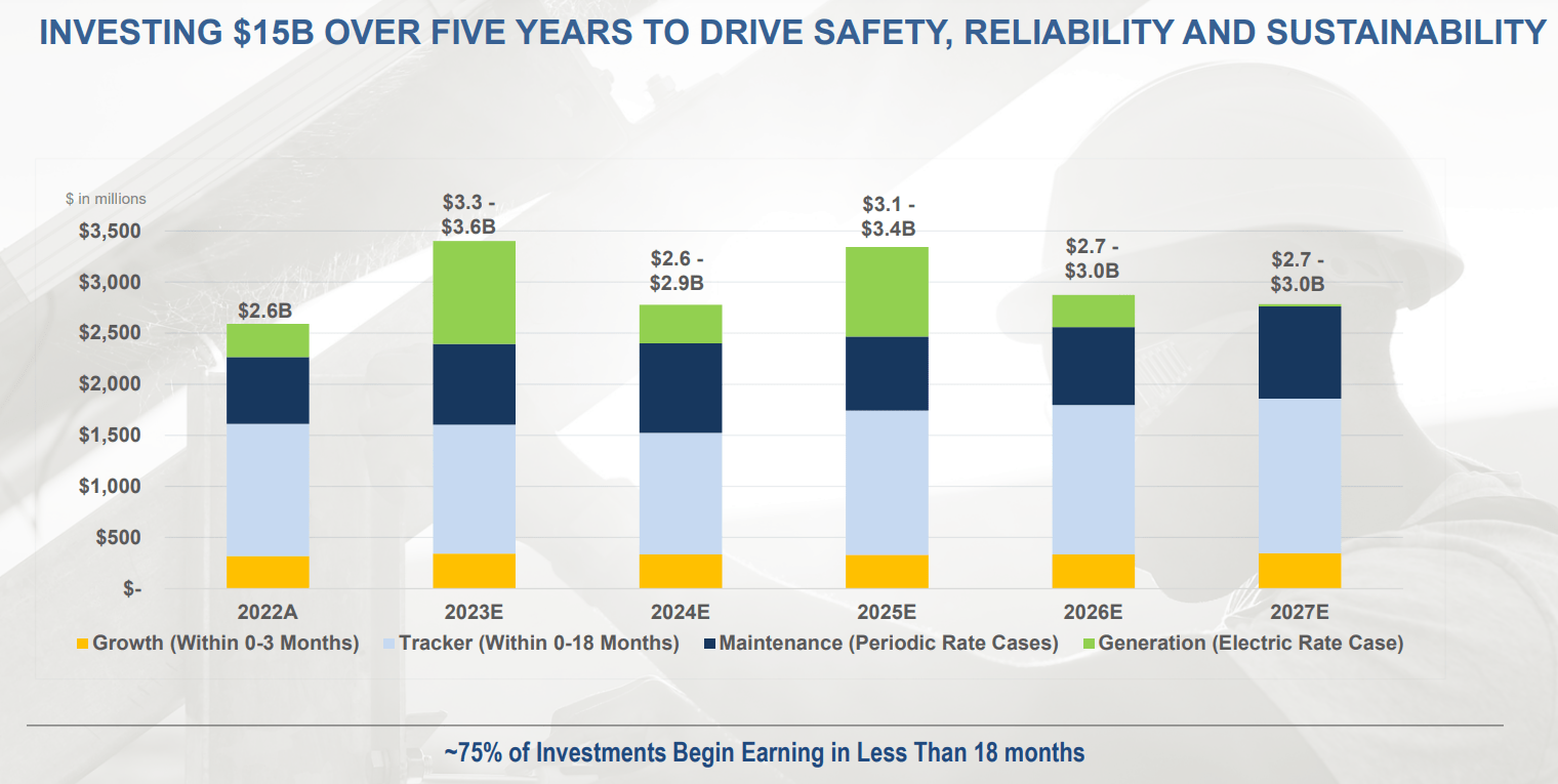 NiSource Stock Looks Fairly Valued (NYSE:NI) | Seeking Alpha