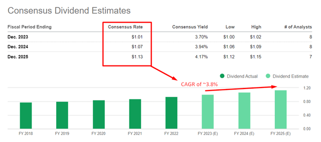 NiSource Stock Looks Fairly Valued (NYSE:NI) | Seeking Alpha