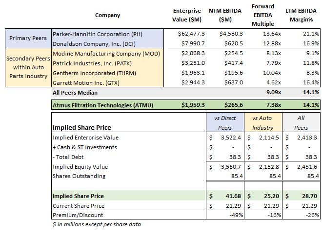 Atmus Filtration Technologies Stock: New IPO Is A Buy With Room For ...