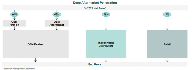 Atmus Filtration Technologies Stock: New IPO Is A Buy With Room For ...