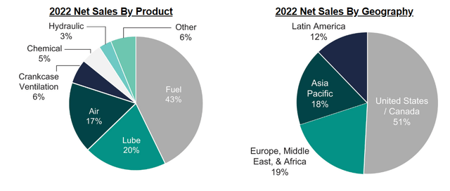 Atmus Filtration Technologies Stock: New IPO Is A Buy With Room For ...