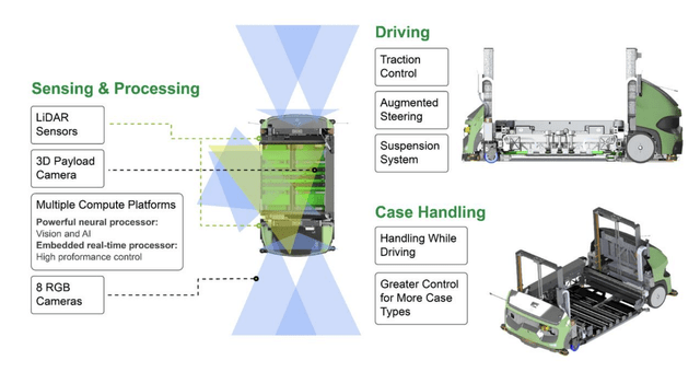 Symbotic Stock: A Fast-Growing Supply Chain Automation Company (NASDAQ ...
