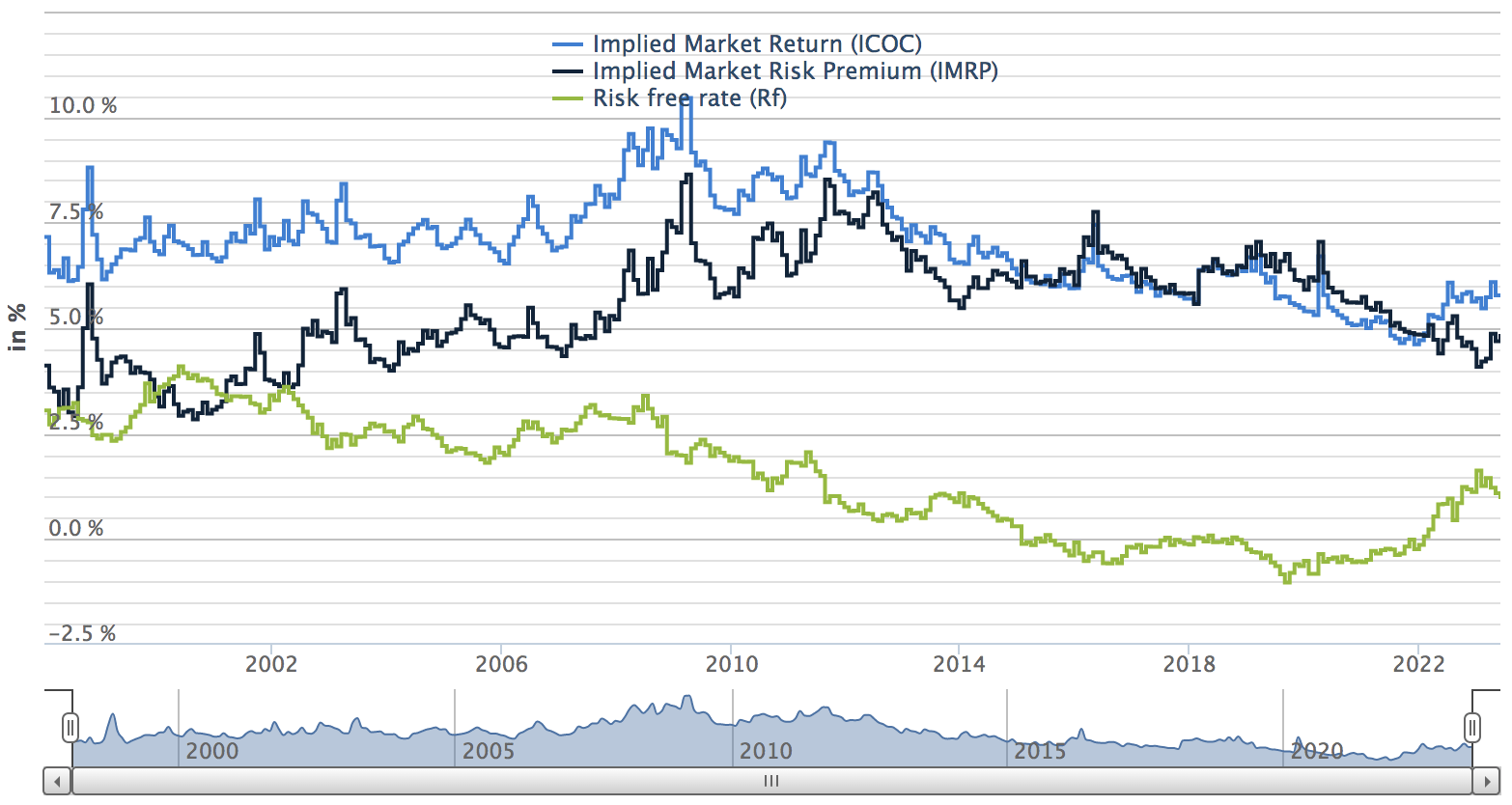 iShares MSCI Chile ETF: Diversification Benefits Emerging (BATS:ECH ...