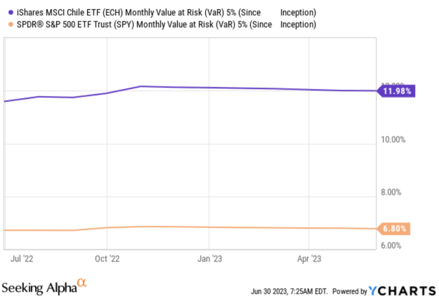 iShares MSCI Chile ETF: Diversification Benefits Emerging (BATS:ECH) | Seeking Alpha