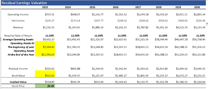 Wise plc: A Fair Valuation With Potential For A Better Entry Point ...