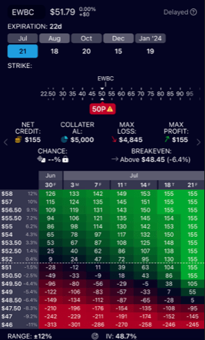 East West Bancorp Stock: Investors Have This Gem Completely Wrong ...