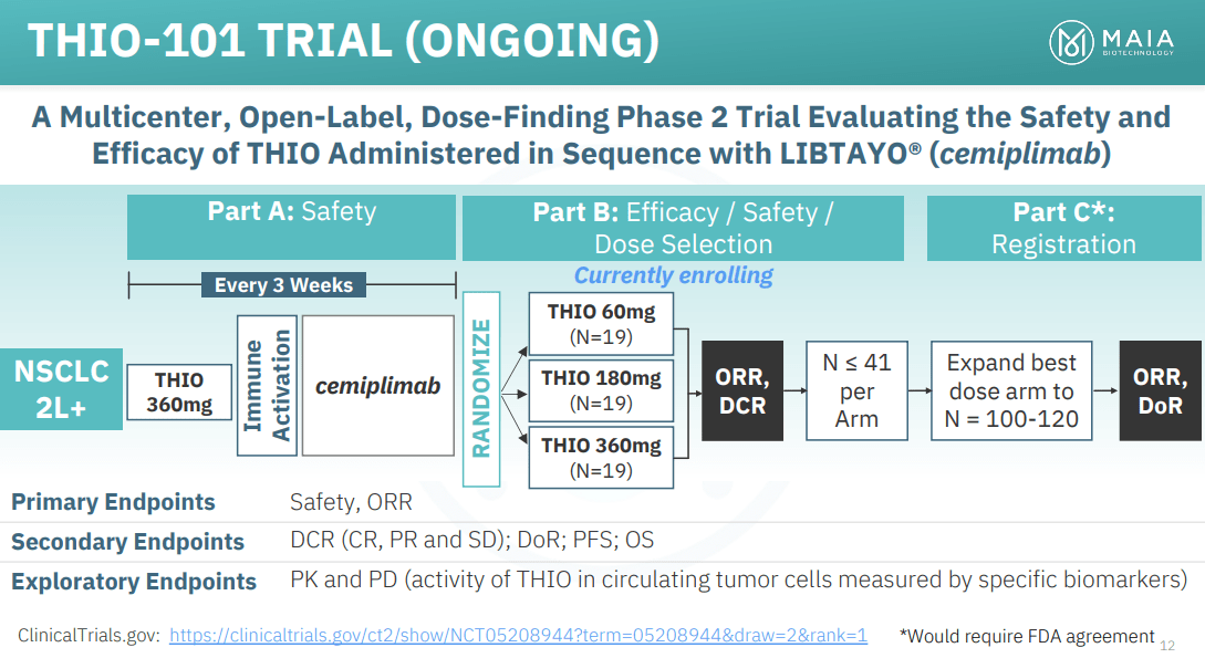 MAIA Biotechnology: Progress In The THIO-101 Trial Sets Up A 2023 ...